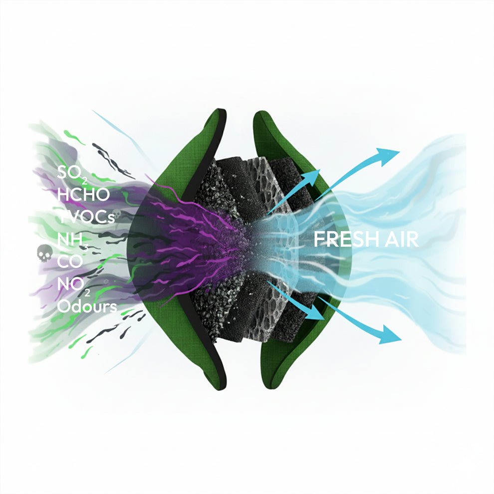 GOODAIR 2.0 Premium Non-electric Car Air Purifier | Forest Green